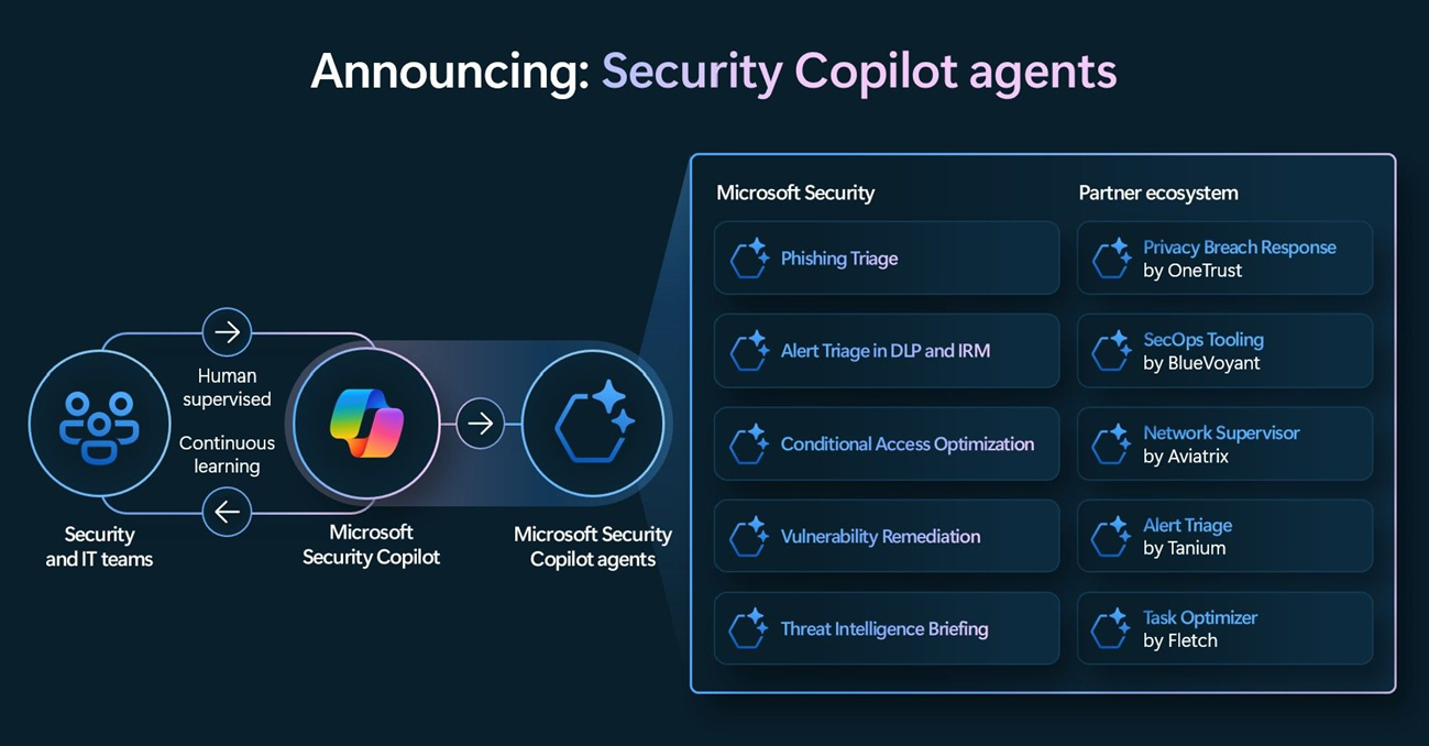 Les agents dans Microsoft Security Copilot – EVEZHIAN.IO